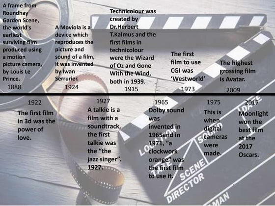 History of film timeline | PPTX | Technology & Computing