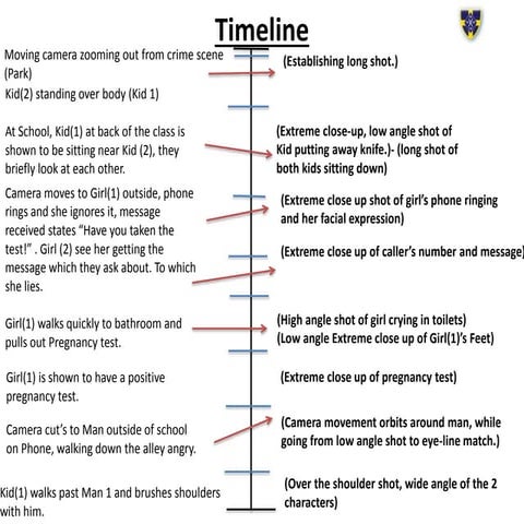 Timeline | PPT