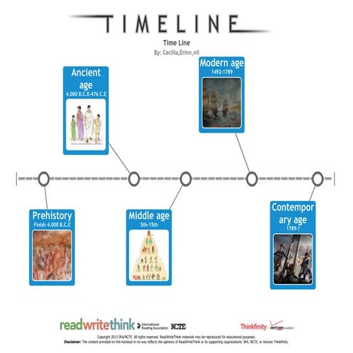 Erinn, Cecilia i NIl | PPT