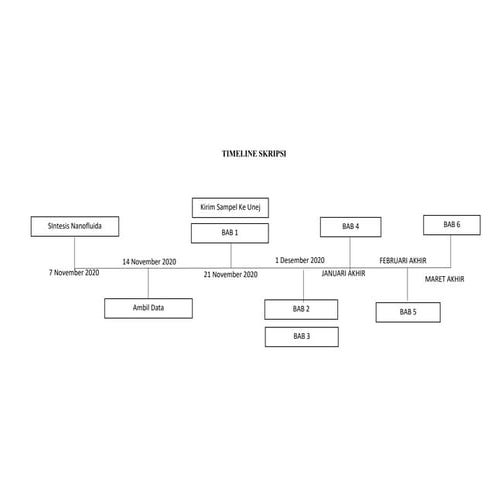 TIMELINE skirpsi buatan orang lain .docx