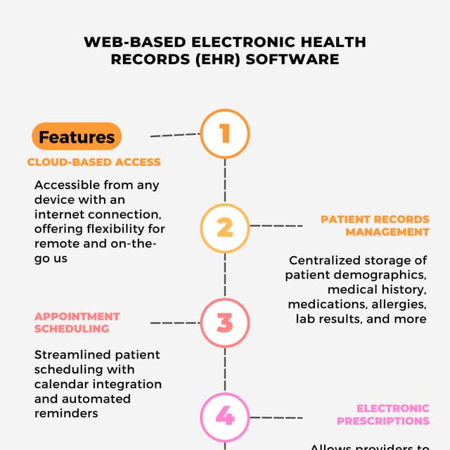 Features of web based EHR- A detailed study | PDF