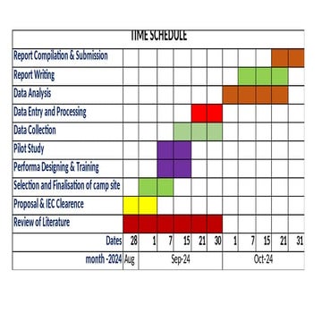 thesis timeline for MD CommmedTimeline.pptx