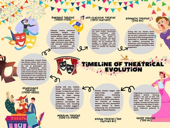 History of Theatrical Forms Timeline.pdf | Theater | Fine Art
