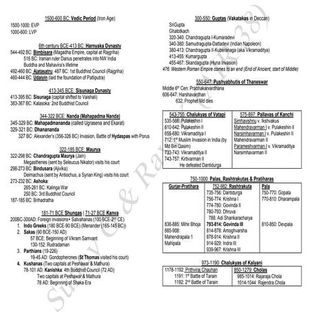 Vijayanagara Empire and Bahamani Kingdom 6th.pptx