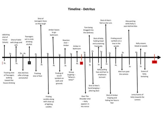 Timeline detritus | PPT