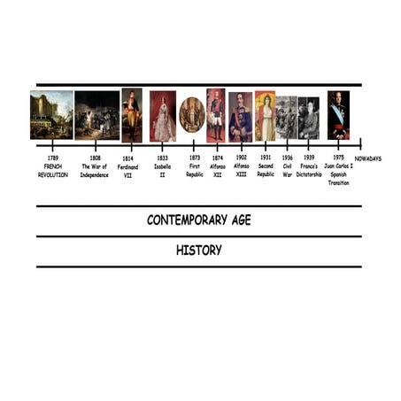 Timeline Edad Contemporanea | PDF