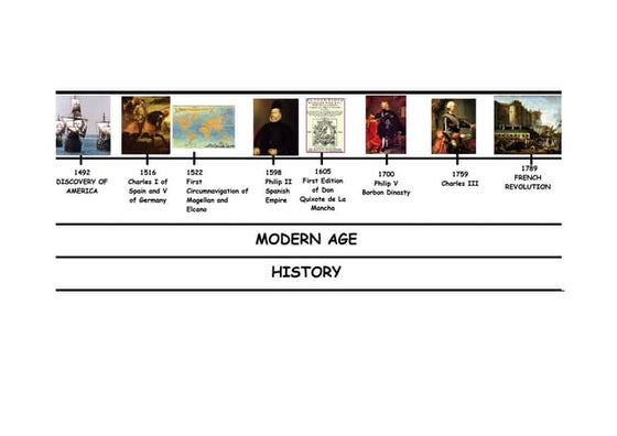 The Middle Ages_timeline | PDF