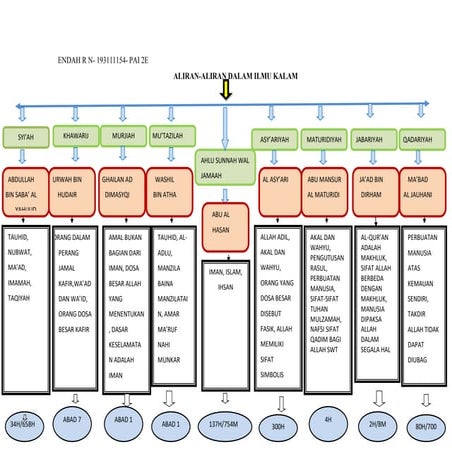 ILMU KALAM | PDF