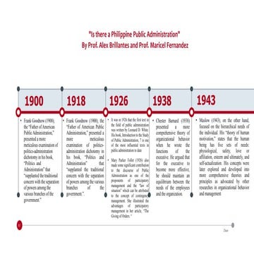 Timeline-Introduction to Public Administration.pptx | Business Accounting & Finance | Business