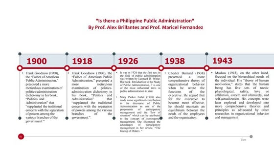 Evolution of Public Administration | PPT