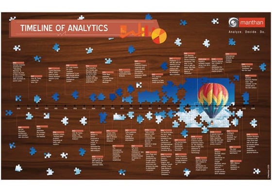 Timeline of Analytics | PPT