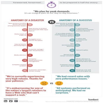 Infographic: Plan for Success! | PDF