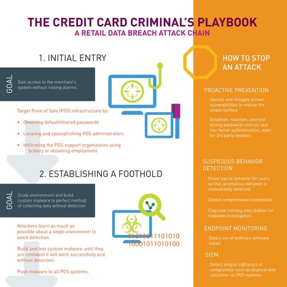 OpenSSL Heartbleed Vulnerability Explained & Tips for Protection | PPT