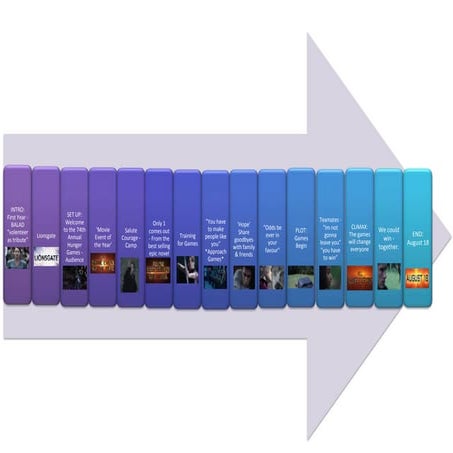 Hunger Games Timeline | DOCX