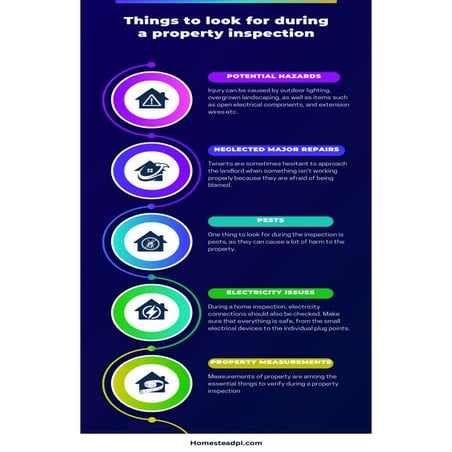 Home Inspection Checklist | PDF