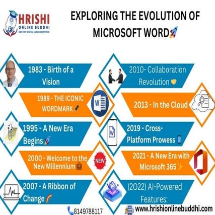 EXPLORING THE EVOLUTION OF MICROSOFT WORD🚀 | PDF