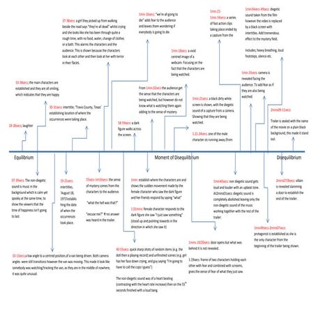 Timeline 1 finished | DOCX