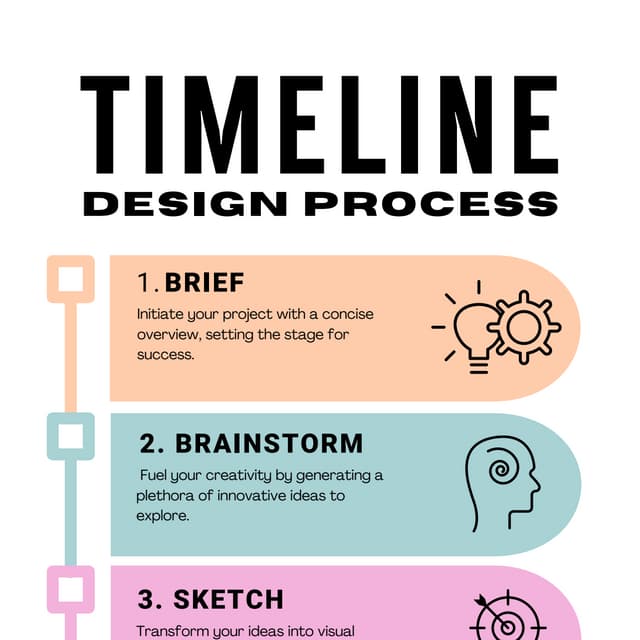Timeline design process- Presentation design tips - Essaysondemand.pdf