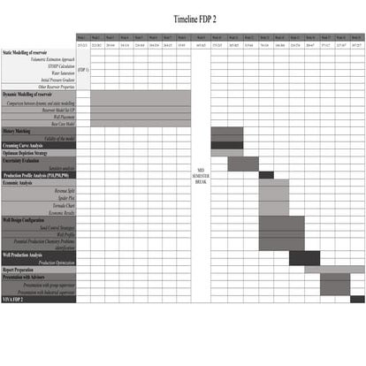 Timeline fdp 2 | PPT