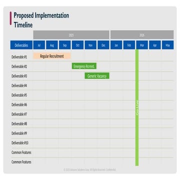 Timeline template required for business project delivery | PPTX