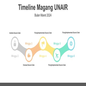 Timeline Magang UNAIR tahun 2024 OK.pptx