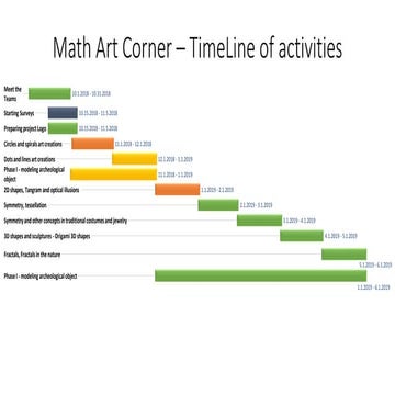 Math Art Corner - project TimeLine | PDF