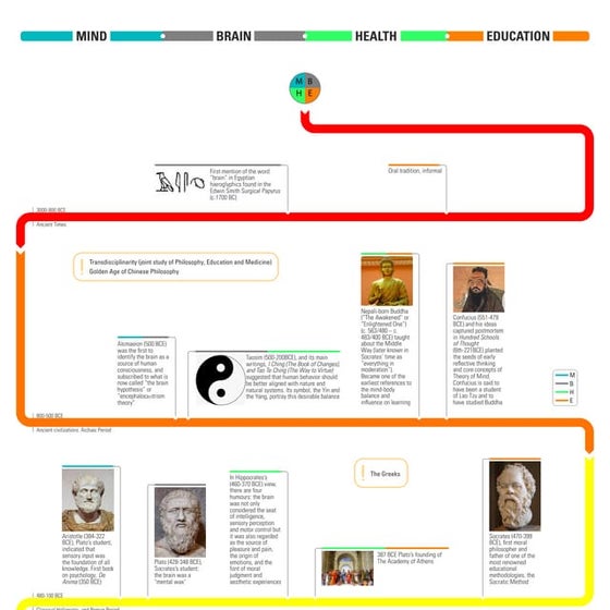 Research Methodology in Mind, Brain, and Education Science - Tokuhama ...