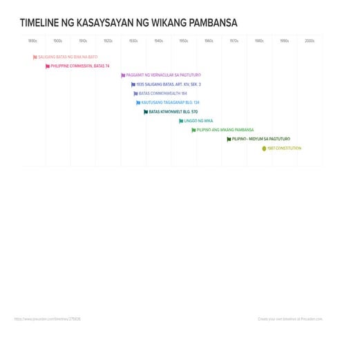 timeline_ng_kasaysayan_ng_wikang_pambansa.pdf