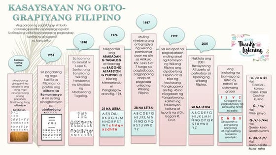 ANG ALPABETONG FILIPINO: PAHAPYAW NA KASAYSAYAN | PPTX