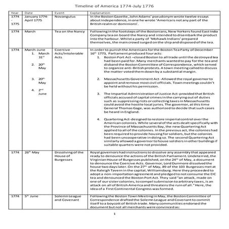 Timeline of the American Colonies and Britain from c.1760 to 1774 | DOCX