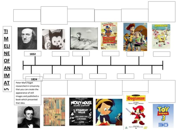 Timeline of animation