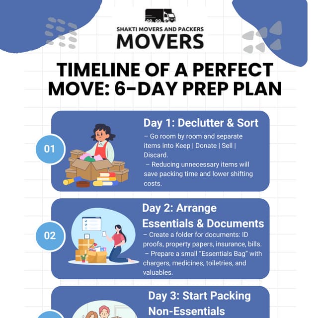 Your Perfect Move Made Easy: A 6-Day Relocation Preparation Timeline | PDF