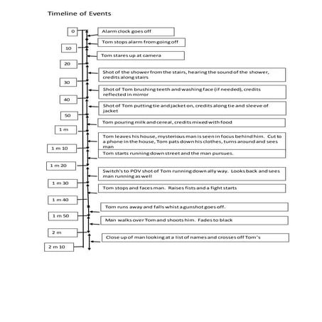 Timeline of events | PDF
