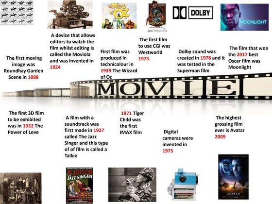 History Of Film Timeline Timetoast Timelines Learning History With