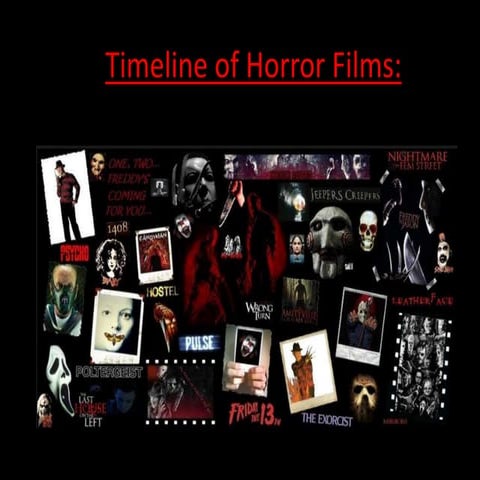 Megan Byrne time line of horror | PPTX