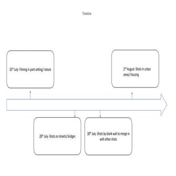 Timeline of production | PPT