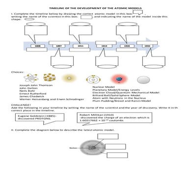 Timeline of the development of the atomic models | DOCX
