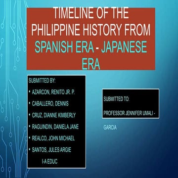 Philippines under Spanish, American & Japanese Colonization | PPTX