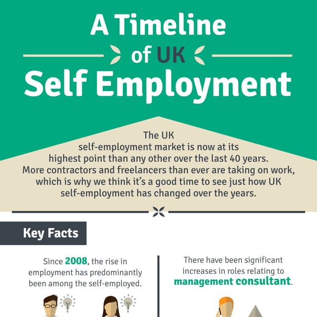 A Timeline of Self Employment in the UK - Infographic | PDF