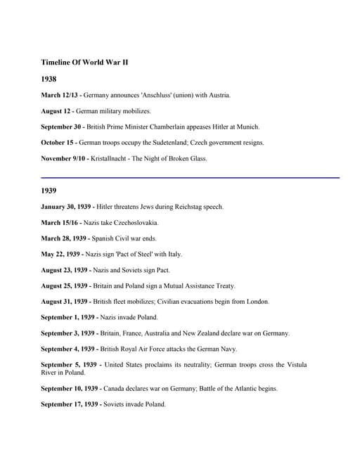 Wwii Timeline | PPT