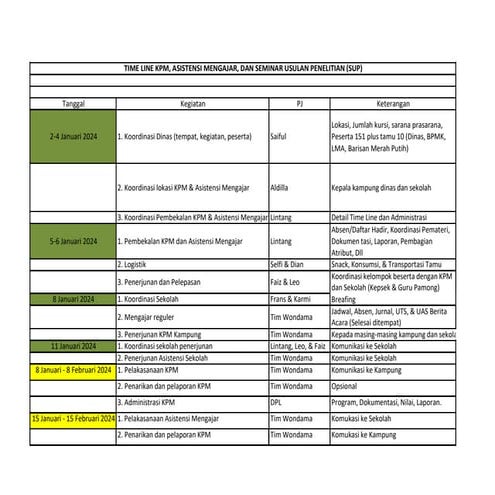 TIME LINE & PEMBAGIAkkN KELOMPOK BARU.pdf