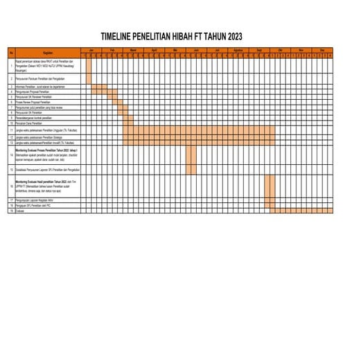 Timeline Penelitian FT 2023.pdf