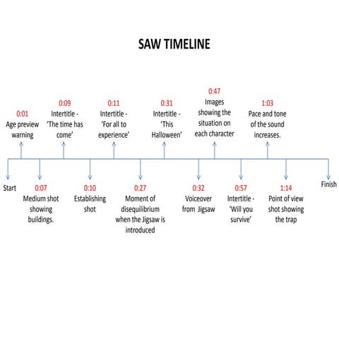 Timelines | PPTX