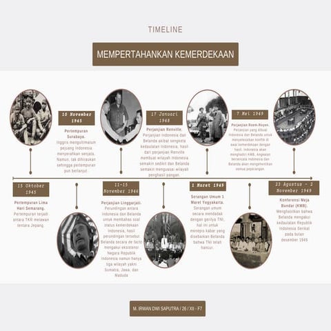 TIMELINE SEJARAH YAYAYAYAYAY.AYAYAYAYApdf | PDF