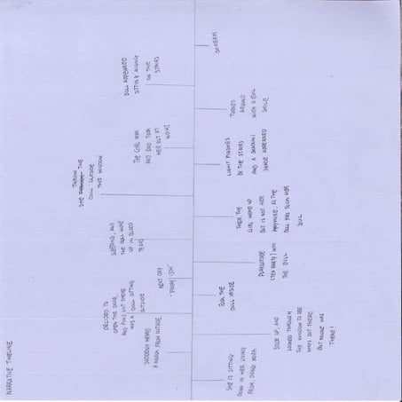 Timeline, summary & tension graph | PDF | Physics | Science