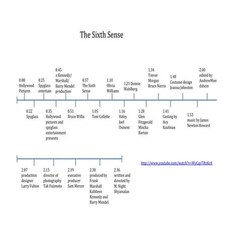 Time line the 6th sense | DOCX