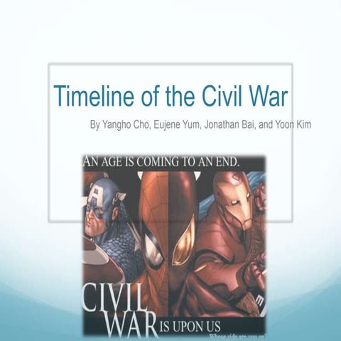 Civil War Timeline | PPTX