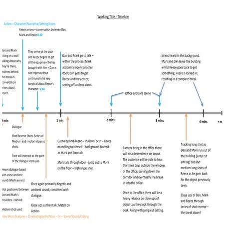 Working Title Timeline | PPT