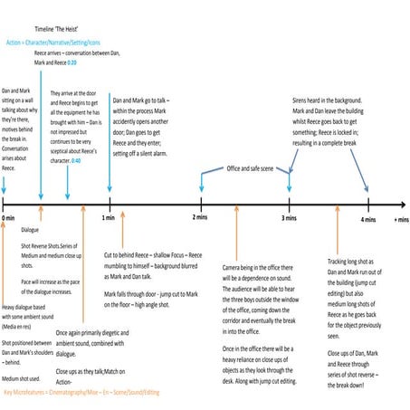Timeline working title | DOCX