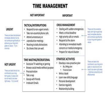 Time management skills is important for everyone .pptx